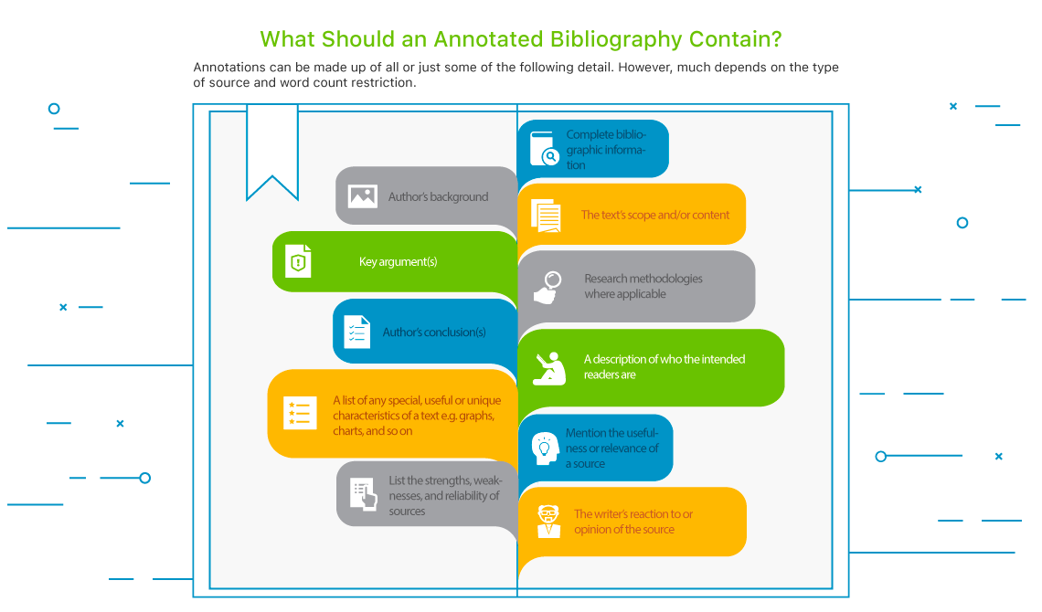 Annotated Bibliography Tips Great Tutorial 